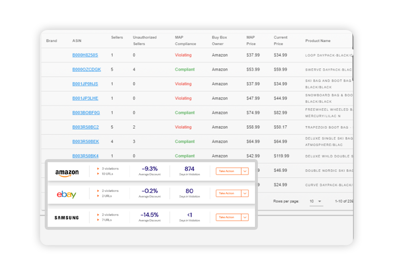 MAP Monitoring Services | Generate MAP Violation Reports