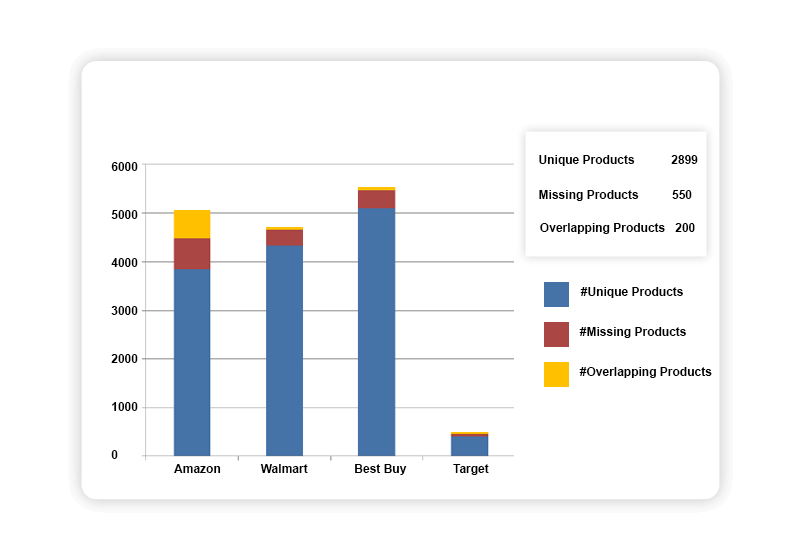 Scraper to Track Product Assortment Analytics for Planning