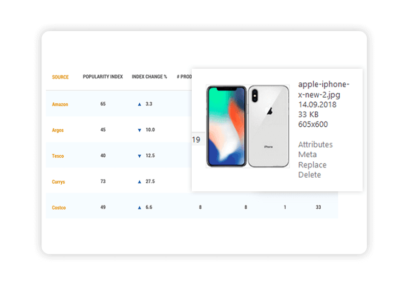 Scraper to Track Product Assortment Analytics for Planning