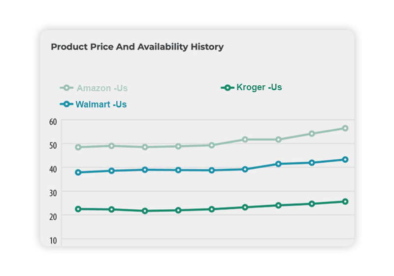 Scraper to Track Product Assortment and Availability Data