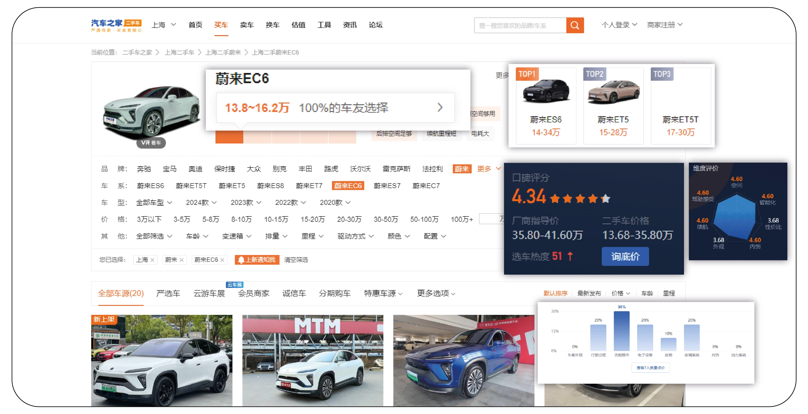 Who Can Benefit from Scraping Chinese Vehicle Specification Website