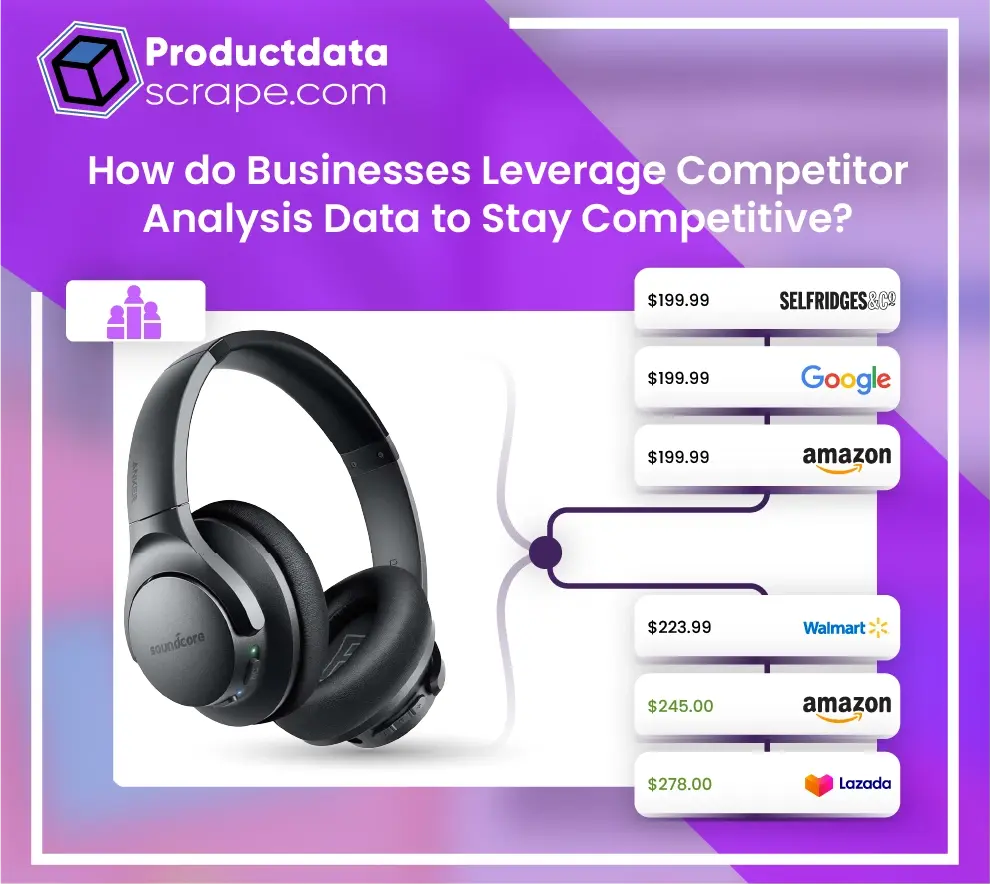 Useful Articles for Retail & eCommerce Web Scraping