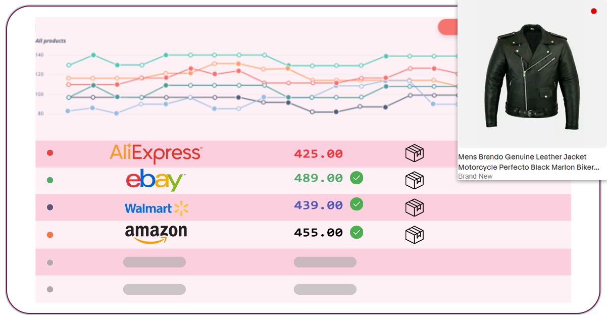 How To Use Ecommerce Data Scraping Tools Effectively
