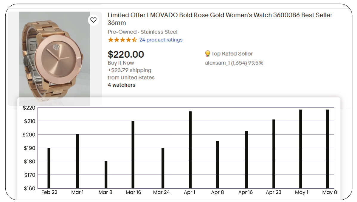 What Strategies Exist For Effectively Scraping E Commerce Websites And Leveraging Product Data