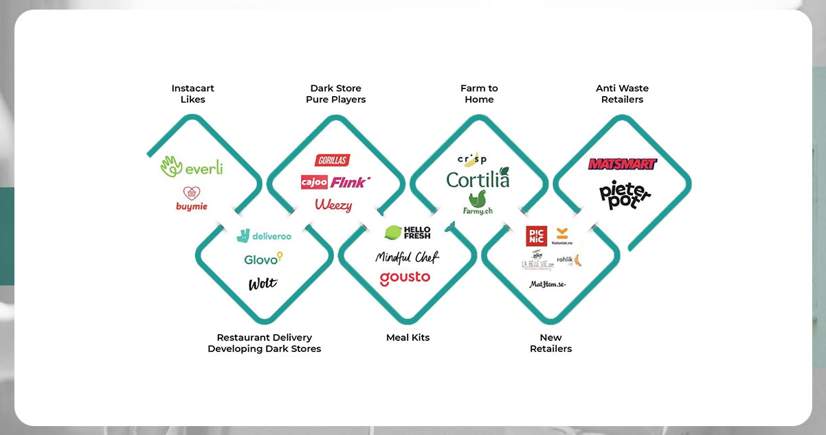 Quick Commerce in 2023: The World Of Instant Delivery