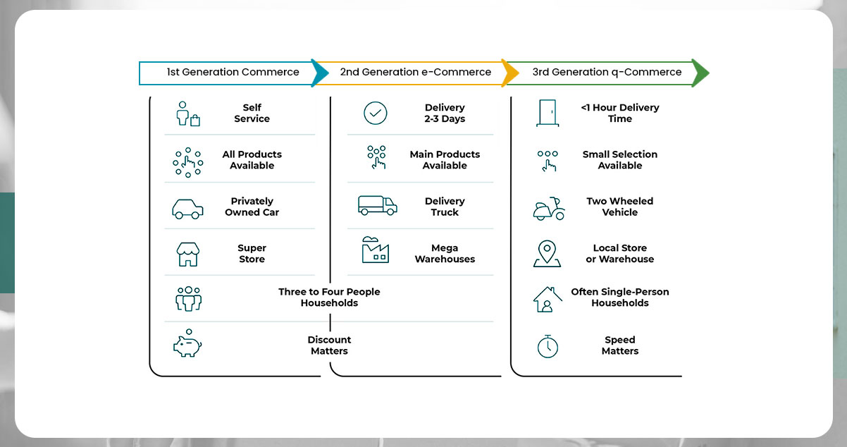 Quick Commerce in 2023: The World Of Instant Delivery