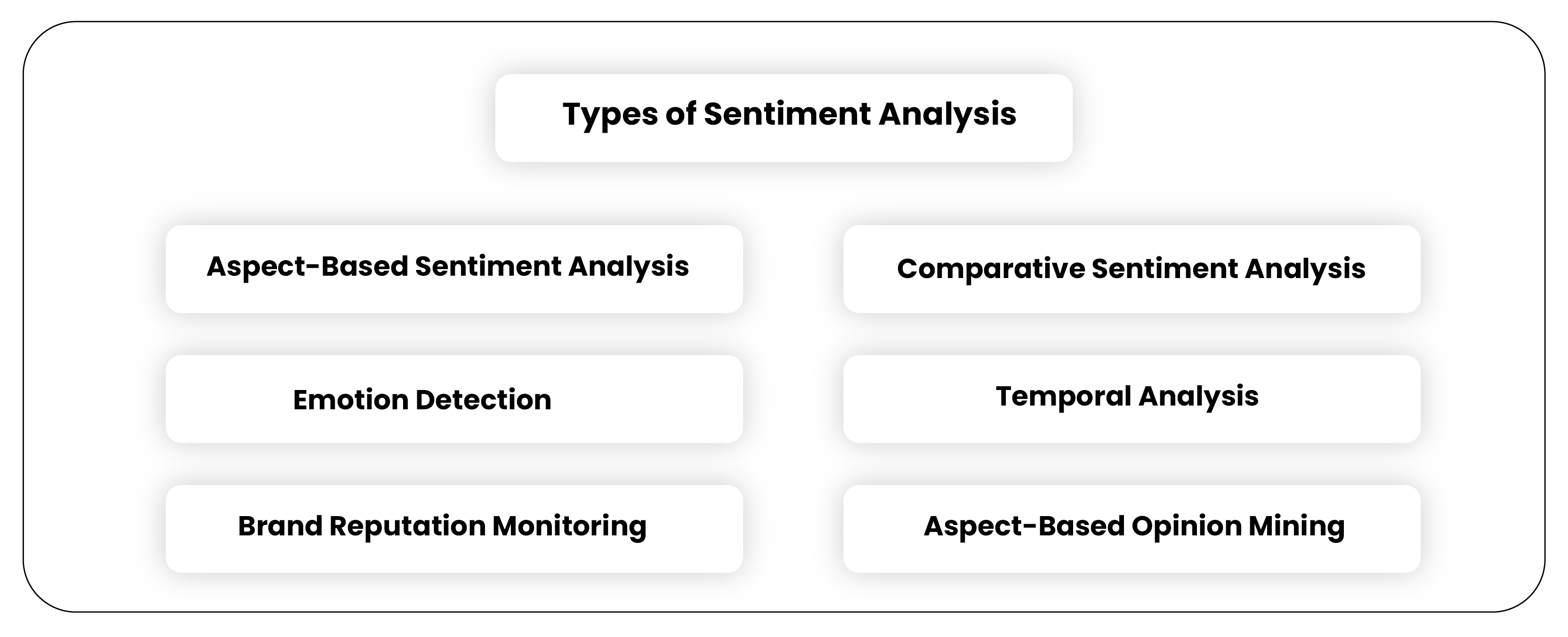 What is the Role of Web Scraping in Sentiment Analysis