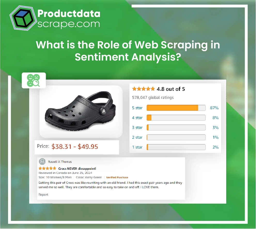Useful Articles for Retail & eCommerce Web Scraping