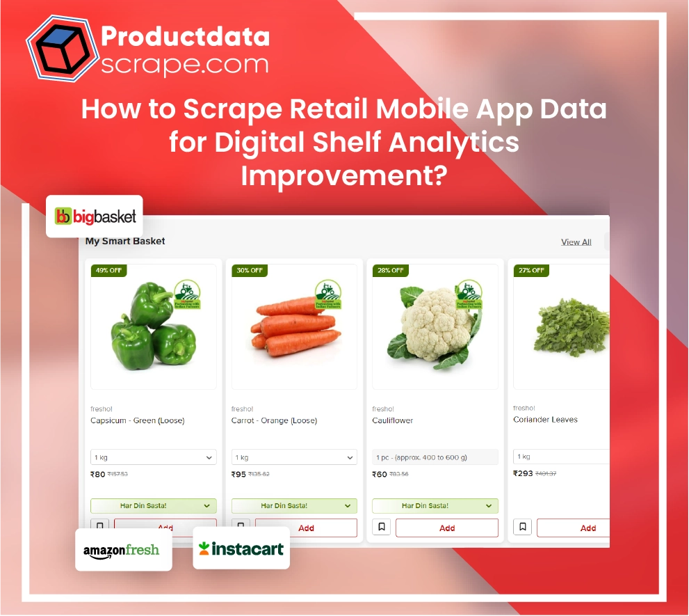 Useful Articles for Retail & eCommerce Web Scraping