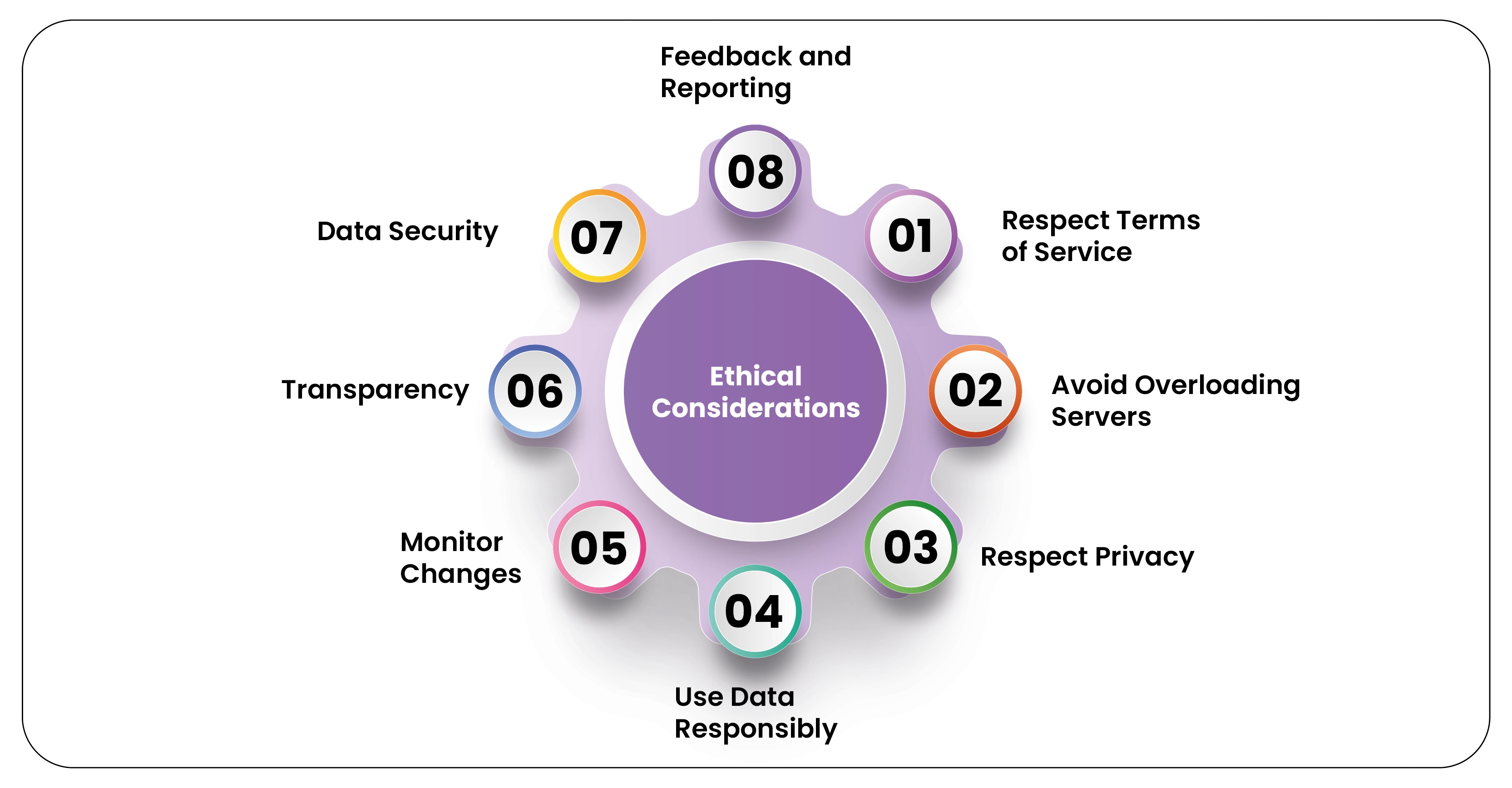 How Does Scraping Data from John Lewis Help Tailoring Marketing Campaigns