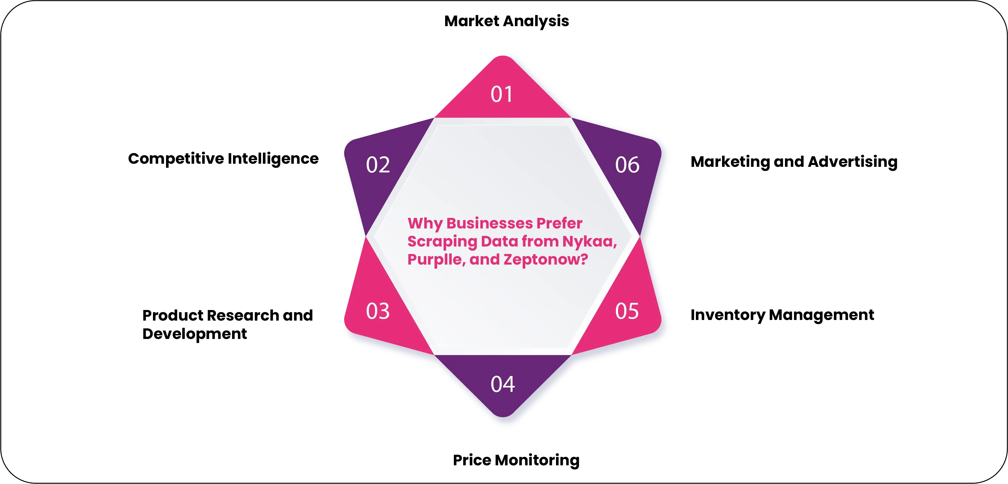 Maximize Business Potential by Scraping Nykaa, Purplle, and Zeptonow ...