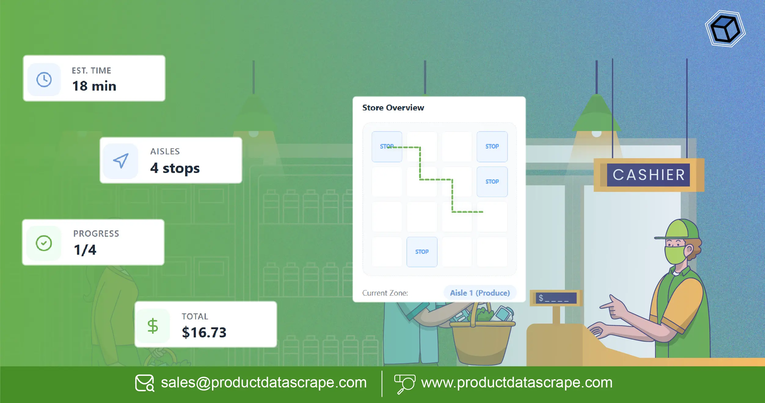 Aisle Numbers Using Grocery Store Data APIs