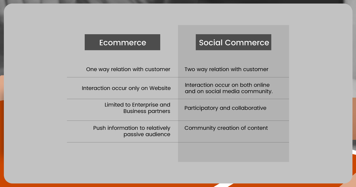 What is the Future of Social Commerce The Revolving Social e-commerce
