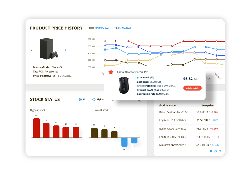Competitor Price Monitoring Services | Monitor Retail Competitor ...