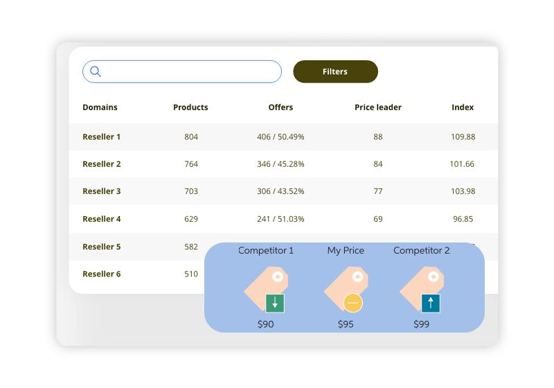 Competitor Price Monitoring Services | Monitor Retail Competitor Product Prices