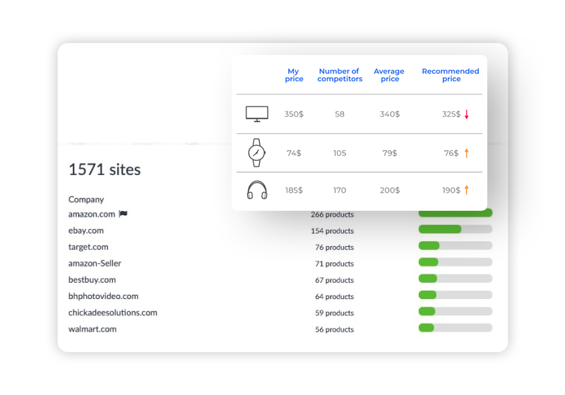Competitor Price Monitoring Services | Monitor Retail Competitor Product Prices
