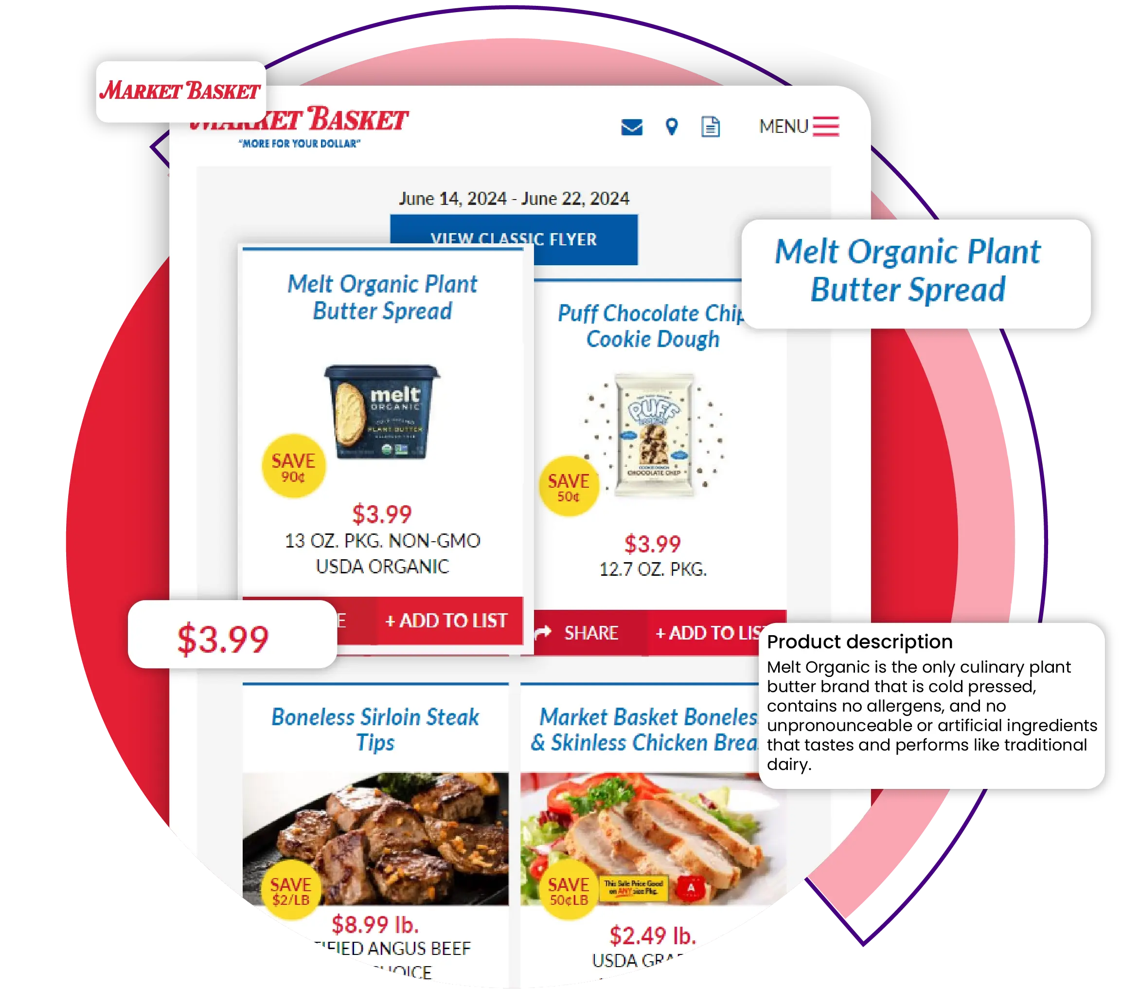 market basket grocery dataset - Web Scraping Market basket data