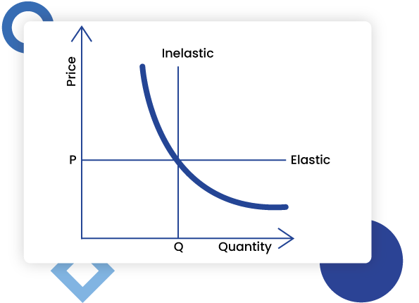 Product Price Elasticity Services - Price Elasticity in E-Commerce