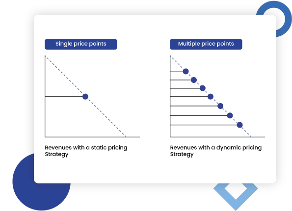 Product Price Elasticity Services - Price Elasticity in E-Commerce