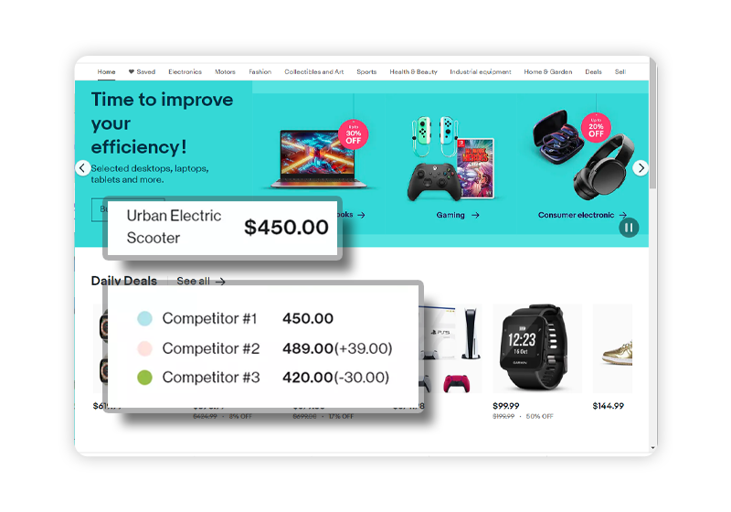 E Commerce Price Monitoring Services Monitor E Commerce Product Prices