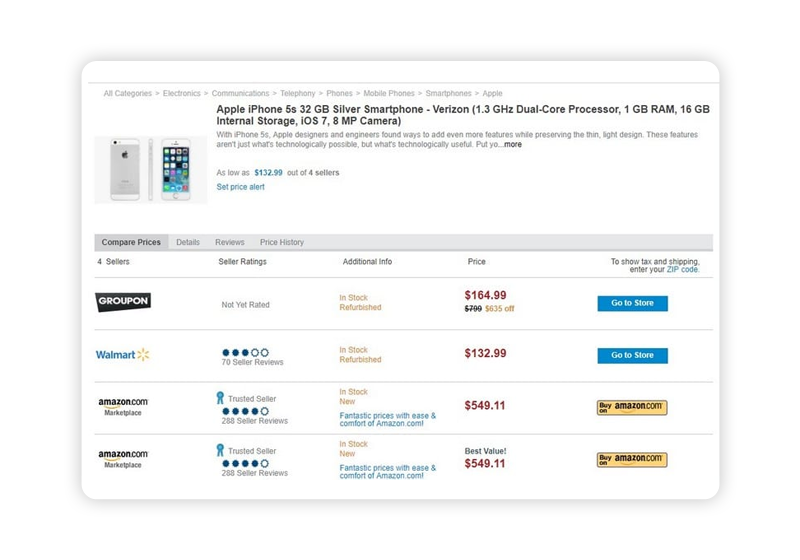 E-commerce Price Monitoring Services | Monitor E-commerce Product Prices