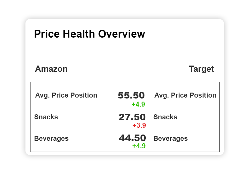 Scraper to Collect Pricing Intelligence and Monitoring Data