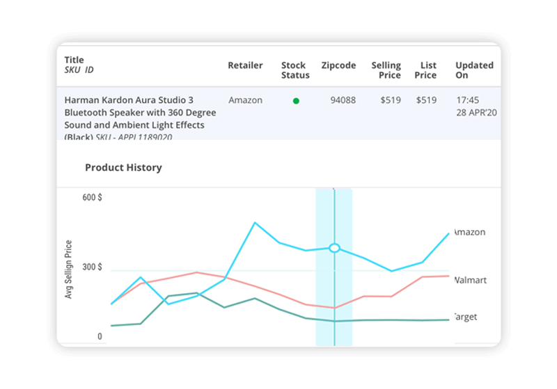 Scraper to Track Competitor Product Pricing and Promotions