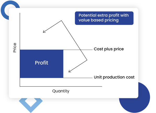 Product Pricing Strategies Service - Product Pricing Intelligence Service