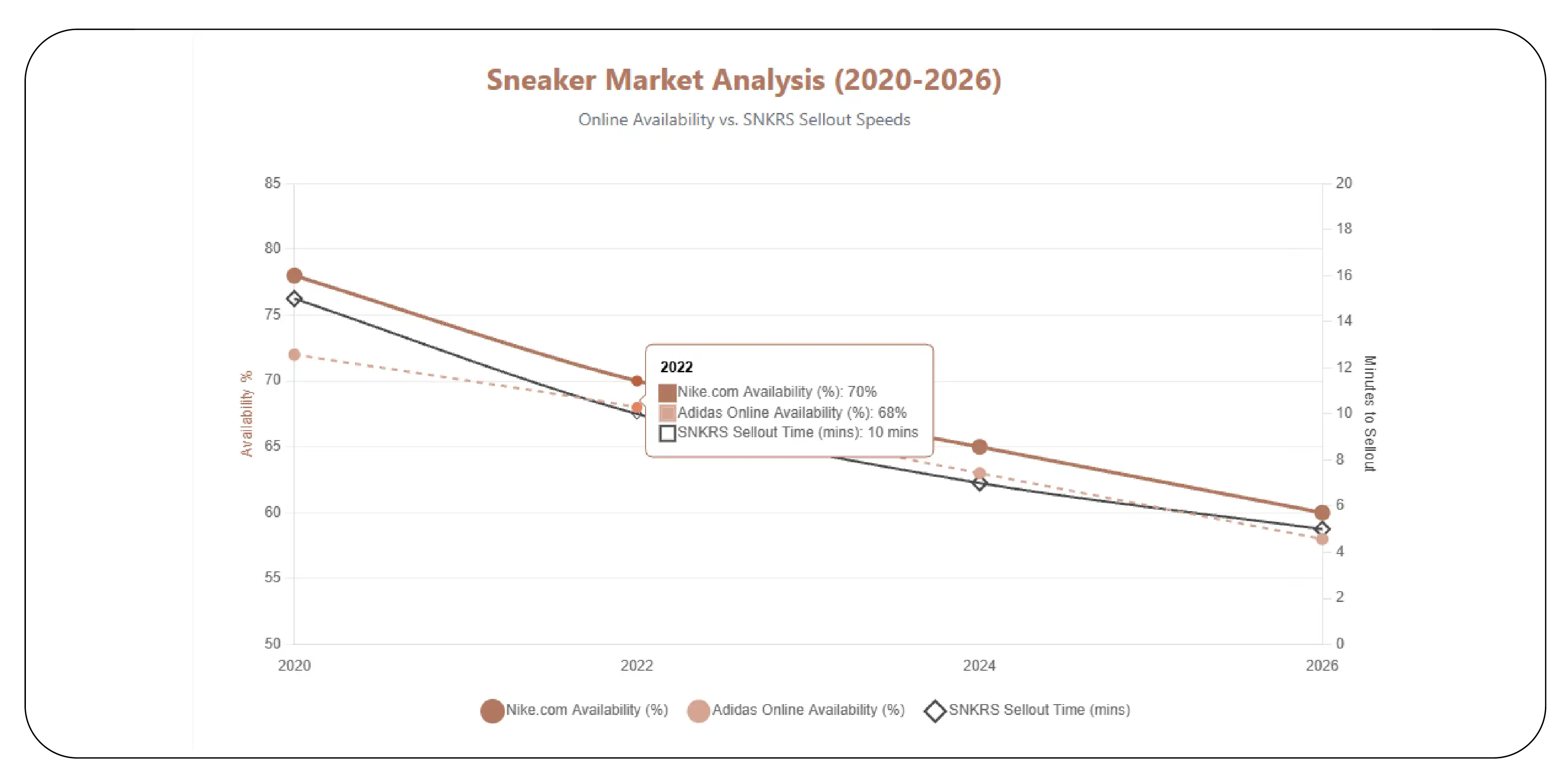 Nike.com vs Adidas.com vs SNKRS Sneaker Pricing Intelligence