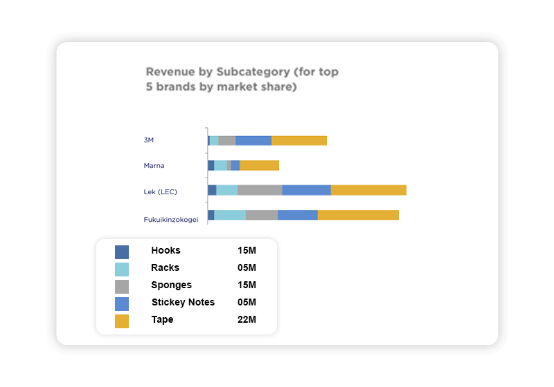Scraper to Measure Sales Performance and Track Market Share