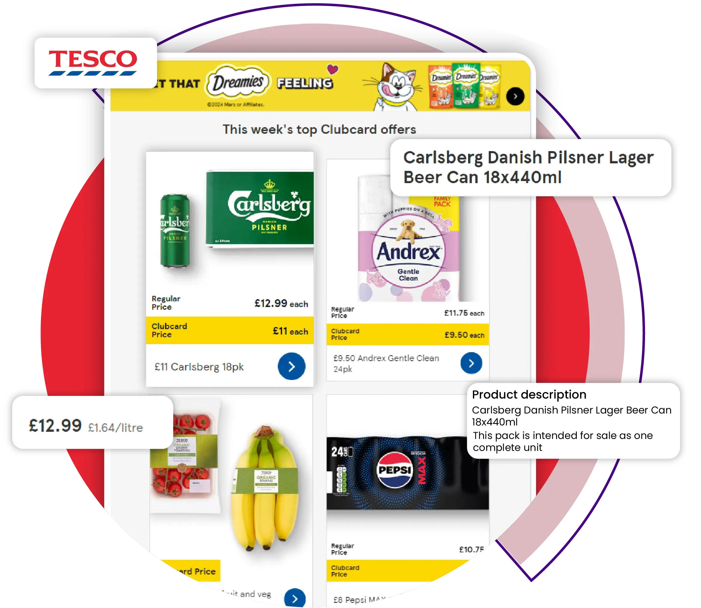Tesco Grocery Dataset - Extract tesco grocery data