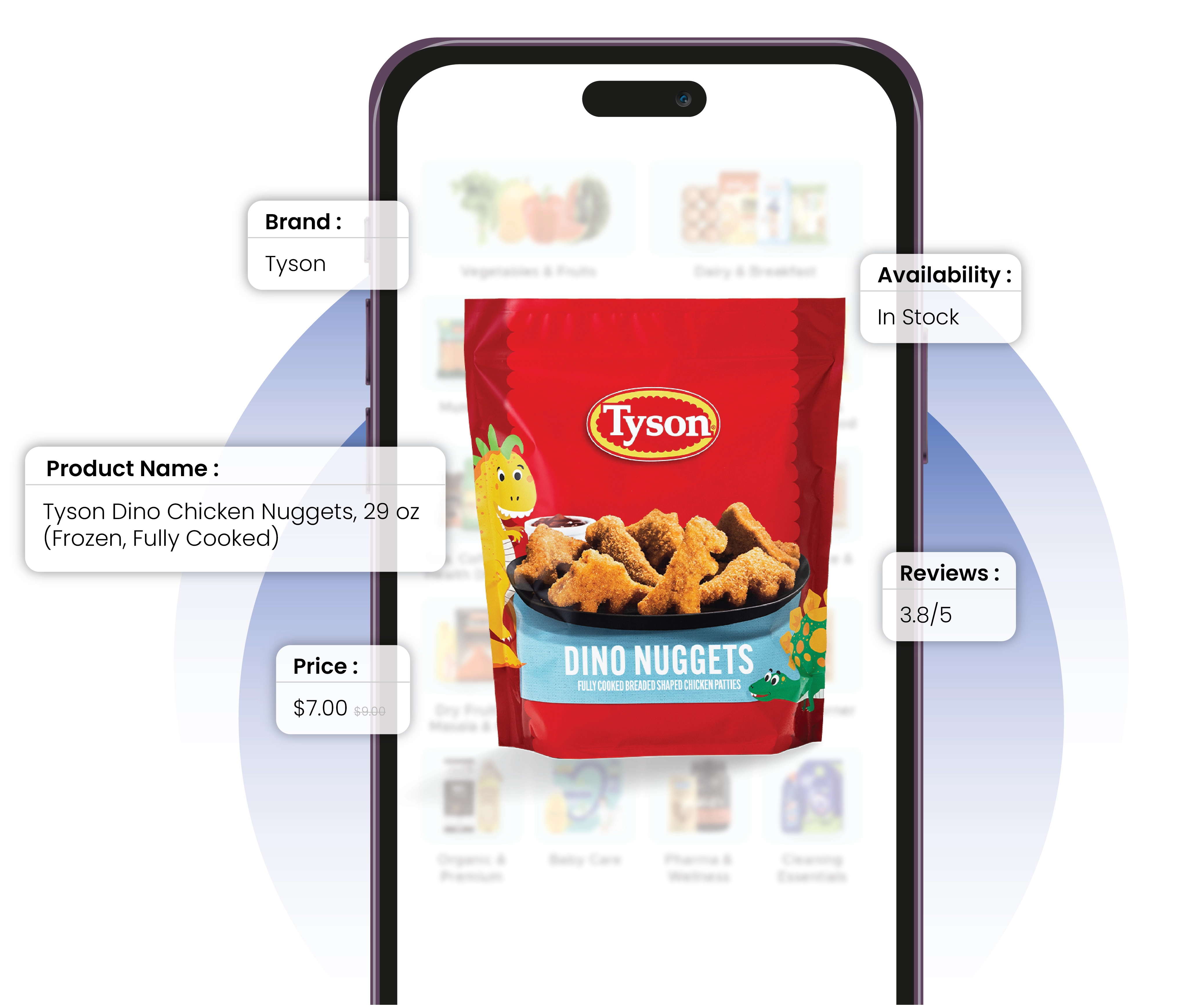 Grocery Store Dataset for Supermarket Analysis