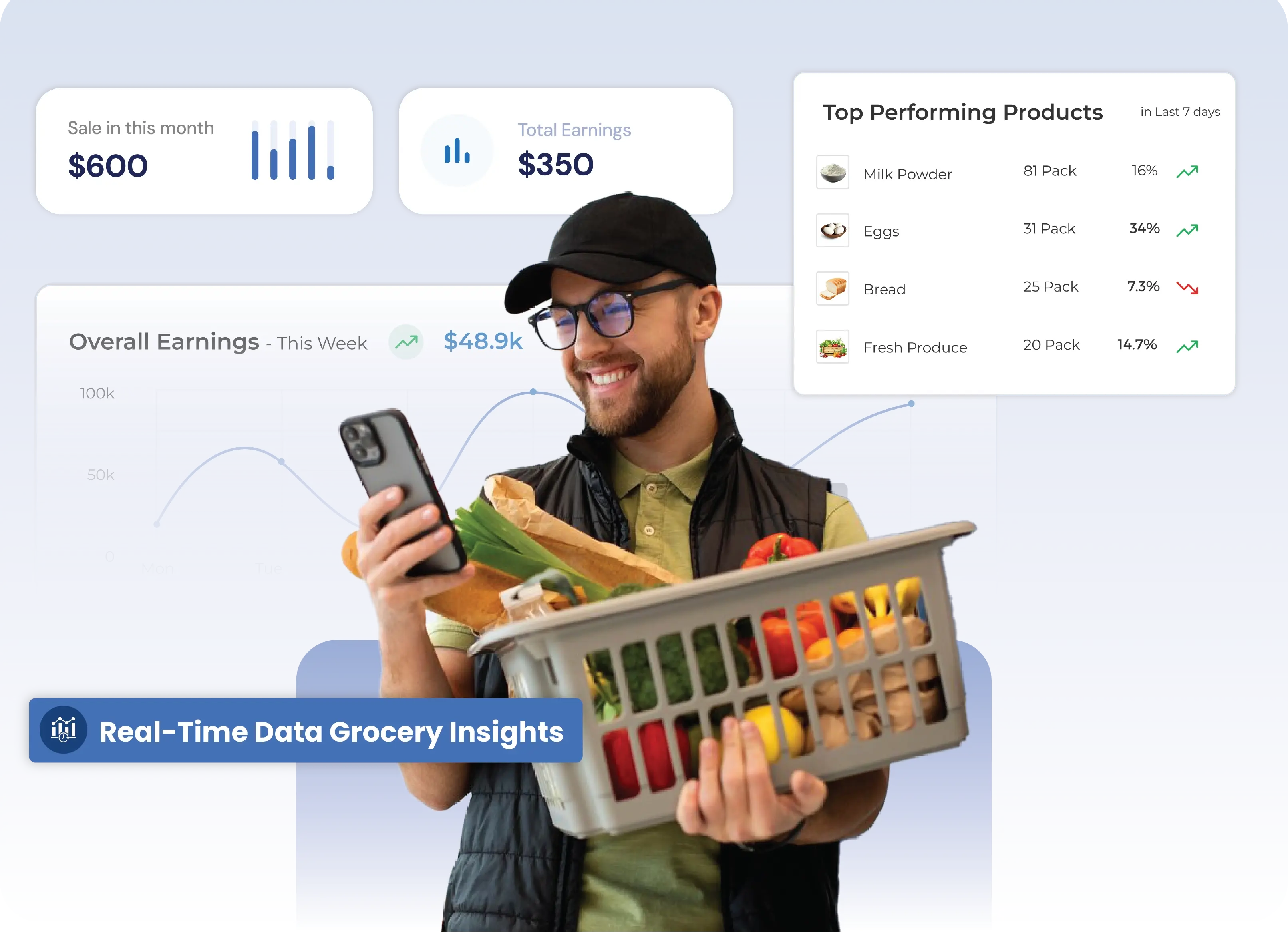 Blinkit Grocery Store Dataset | Pricing & Market Insights